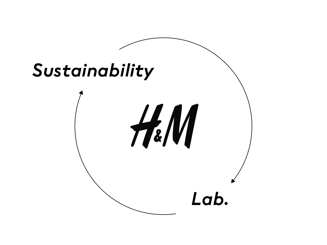 H&M Sustainability LAB